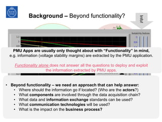 A SGAM-Based Architecture for Synchrophasor Applications Facilitating ...