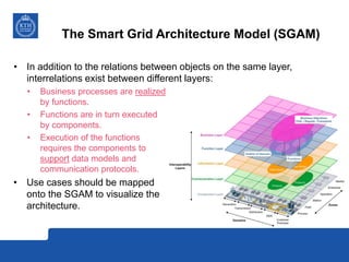 A SGAM-Based Architecture for Synchrophasor Applications Facilitating TSO/DSO Interactions | PPTX