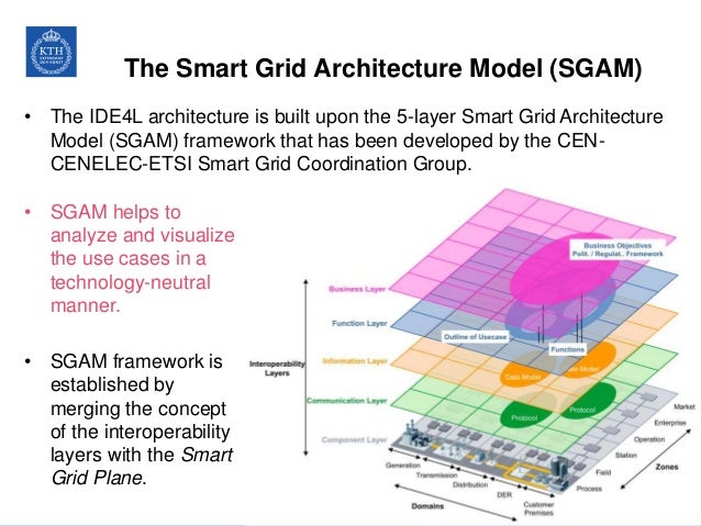 A Sgam Based Architecture For Synchrophasor Applications Facilitating…