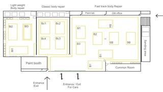 Optimization of Layout and Material Handling of Porsche Lahore | PPT