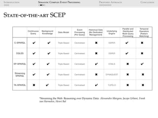 Presentation iswc | PDF