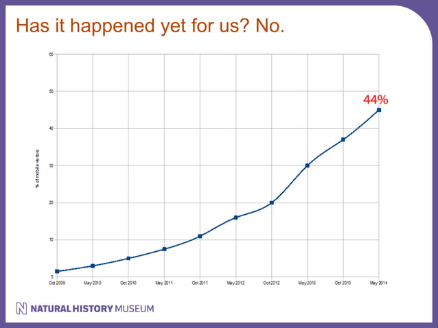 Ivan Teage - Thinking mobile at the NHM | PPT