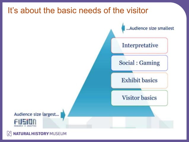 Ivan Teage - Thinking mobile at the NHM | PPT