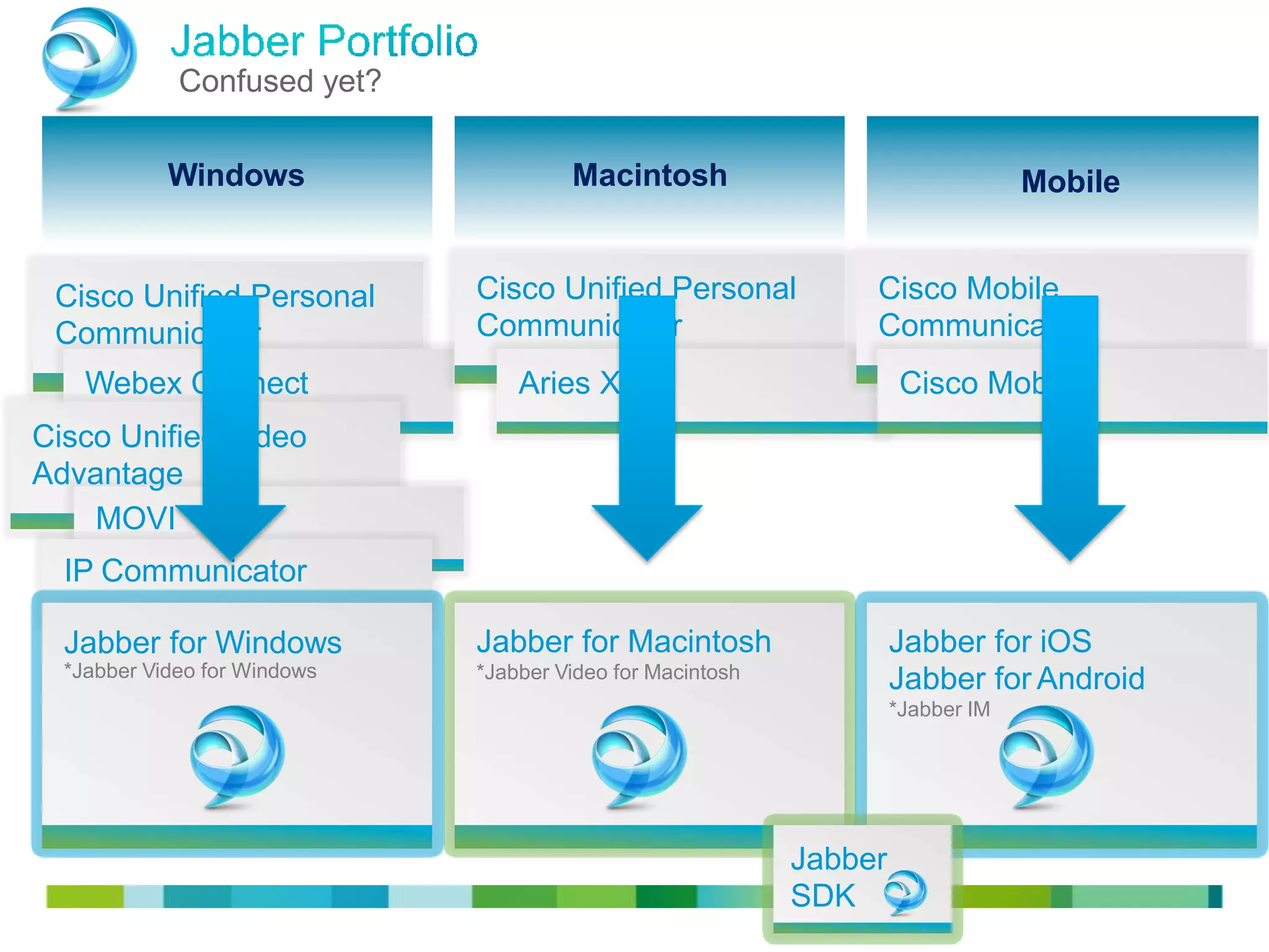 Cisco Presentation jabber update | PPTX