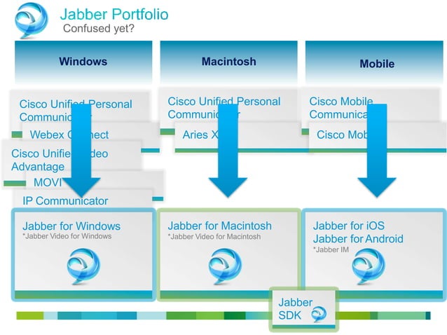 Cisco Presentation jabber update | PPTX | Operating Systems | Computer ...