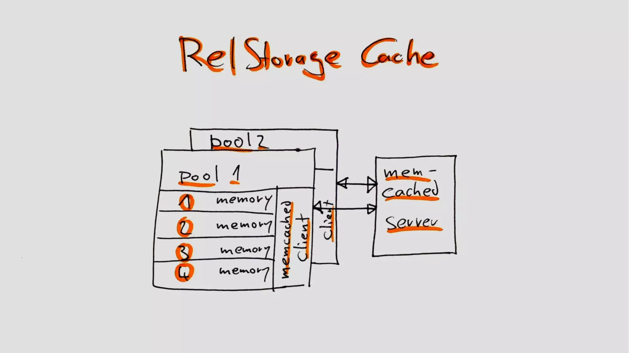 RelStorage - an alternative ZODB Backend | PDF | Databases | Computer ...