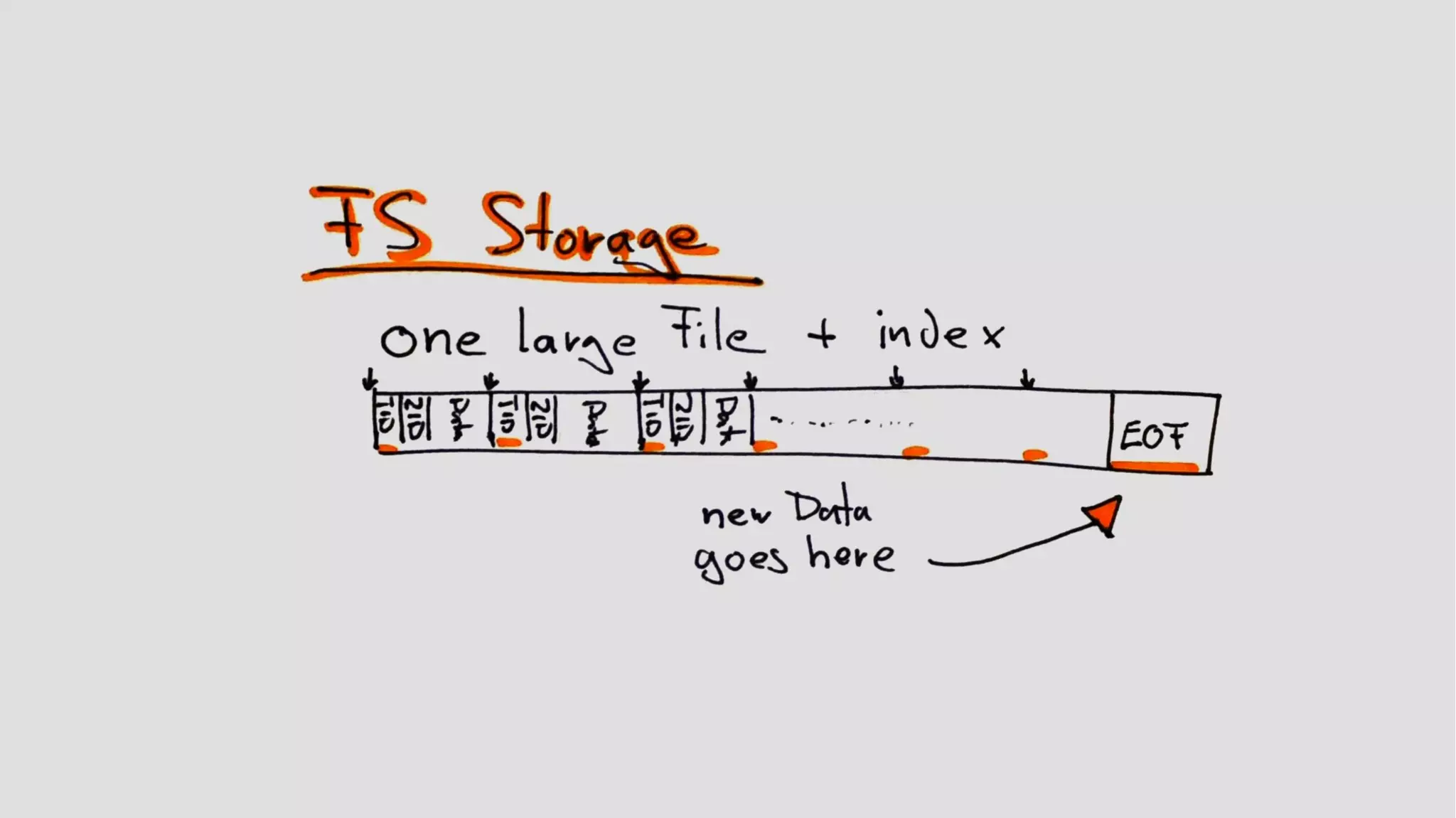 RelStorage - an alternative ZODB Backend | PDF | Databases | Computer Software and Applications