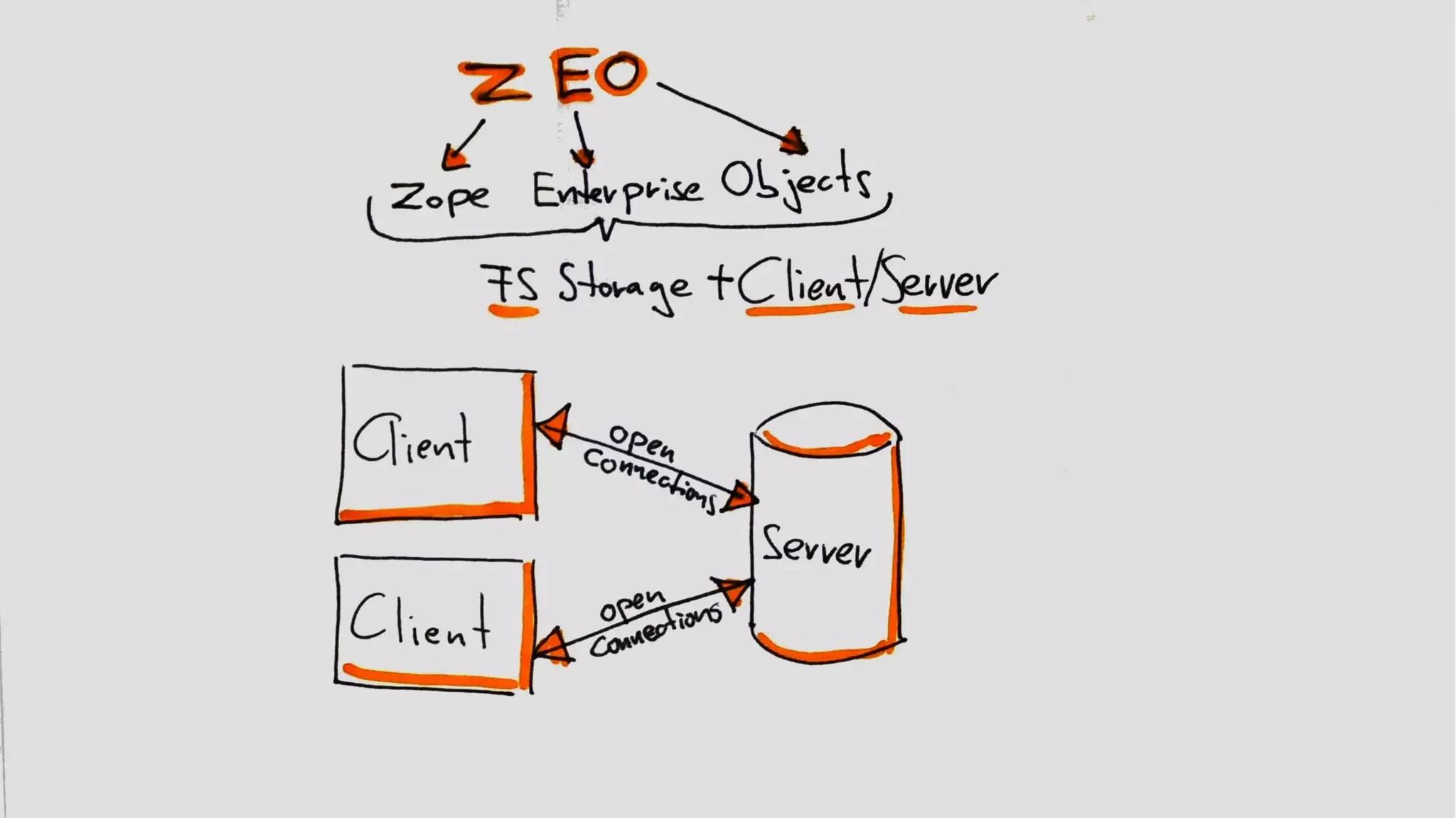 RelStorage - an alternative ZODB Backend | PDF | Databases | Computer Software and Applications