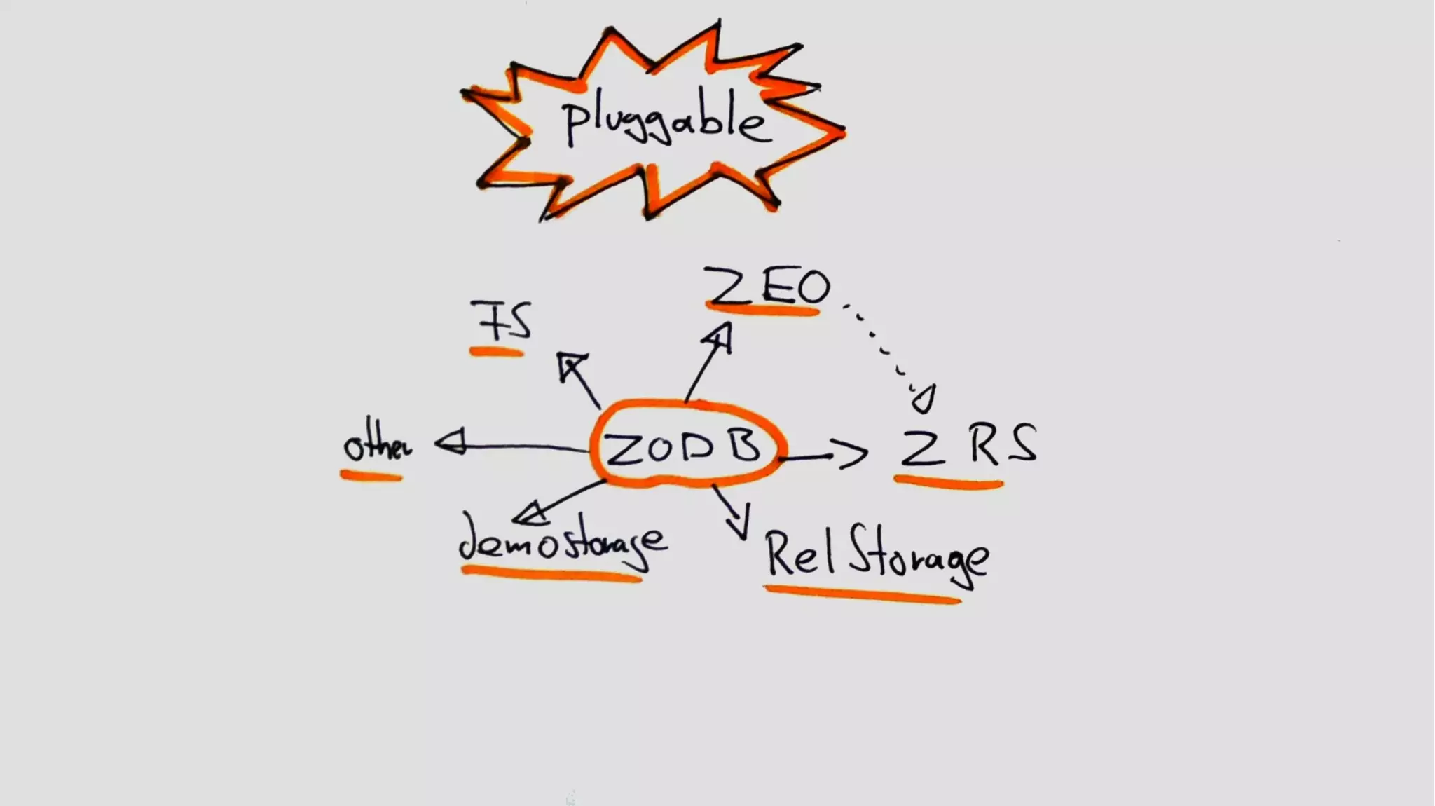 RelStorage - an alternative ZODB Backend | PDF | Databases | Computer Software and Applications