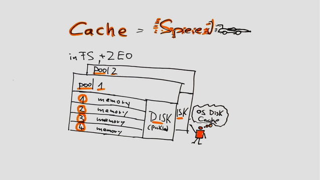 RelStorage - an alternative ZODB Backend | PDF | Databases | Computer Software and Applications
