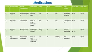 Case presentation on Urinary tract infection | PPTX