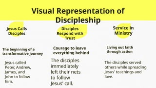 Presentation - Jesus Called His First Disciples.pptx