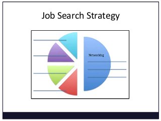 Job Search Presentation | PDF