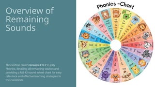 Presentation - Jolly Phonics Blending Sounds.pptx