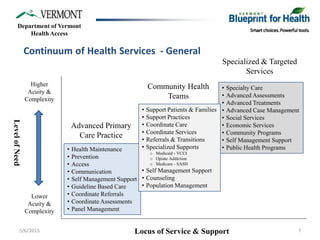 Vermont Blueprint for Health: Community System of Health | PPTX