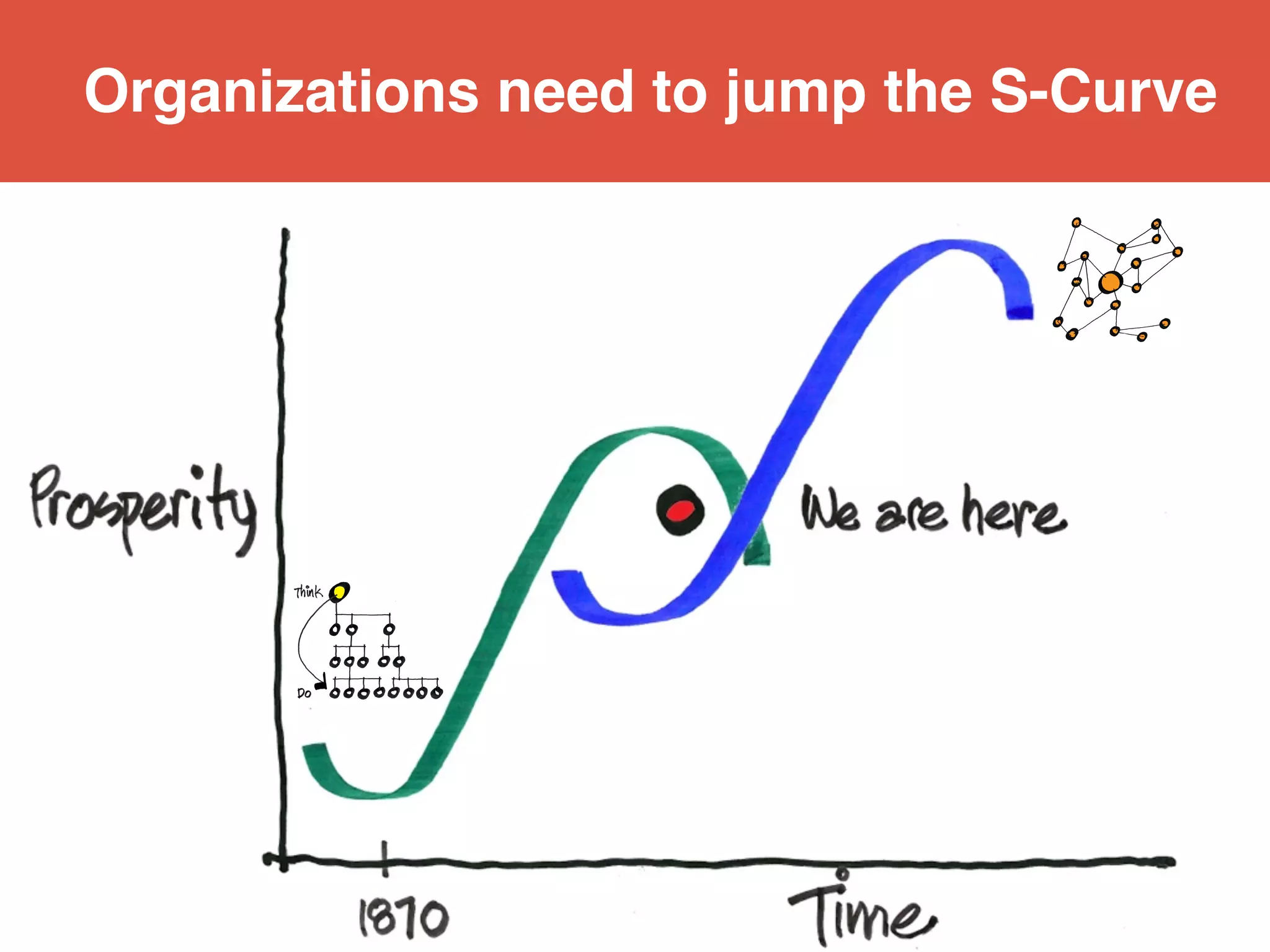 Presentation: Jumping the Curve in Workforce | PDF