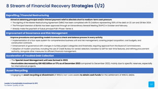 presentasi laporan perusahaan Wijaya Karya 2024 | PDF
