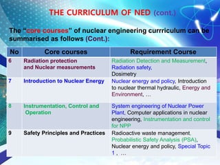 Overview of Nuclear engineering............................. | PDF