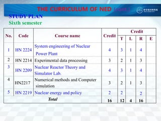 Overview of Nuclear engineering............................. | PDF