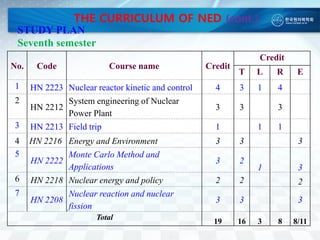 Overview of Nuclear engineering............................. | PDF