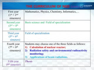 Overview of Nuclear engineering............................. | PDF
