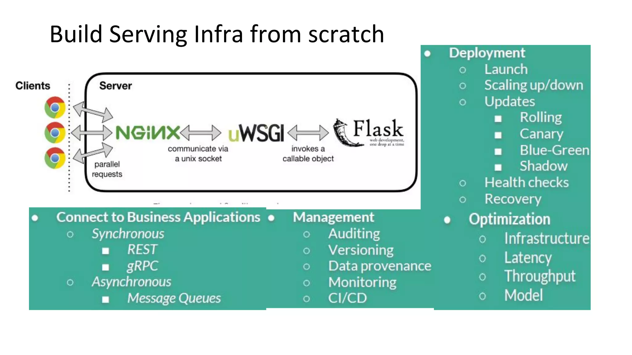 Kubernetes For Ml Inference Ppt