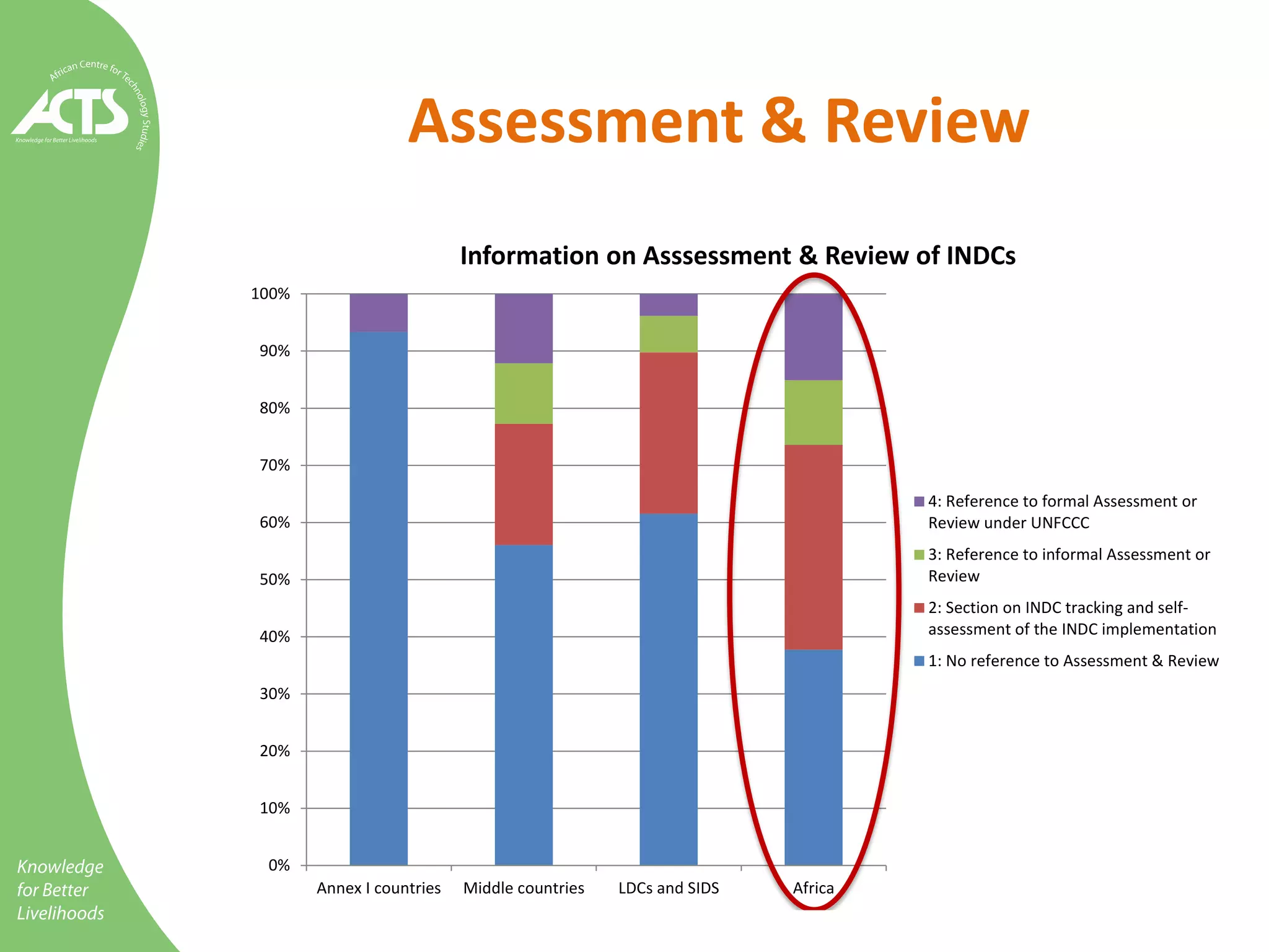 Communicating Adaptation information: African Countries' INDCs, by ...