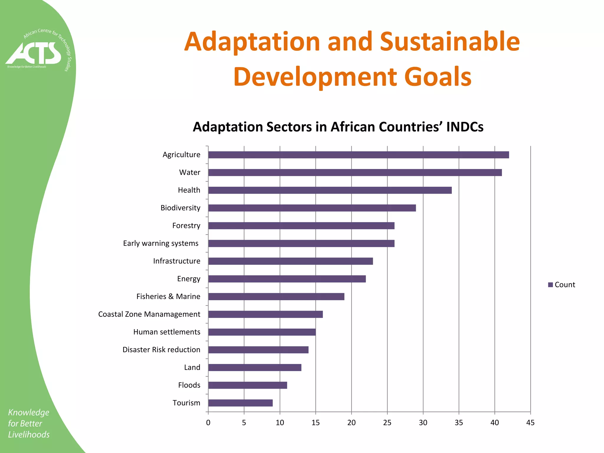 Communicating Adaptation information: African Countries' INDCs, by ...