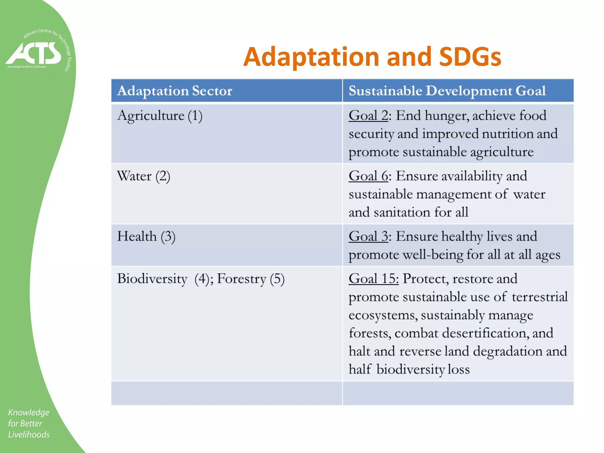 Communicating Adaptation information: African Countries' INDCs, by ...