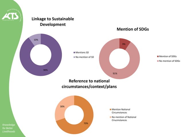 Communicating Adaptation information: African Countries' INDCs, by ...