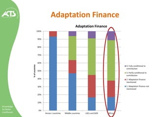 Communicating Adaptation information: African Countries' INDCs, by ...