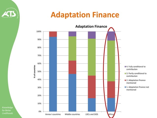 Communicating Adaptation information: African Countries' INDCs, by ...