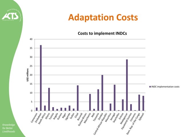 Communicating Adaptation information: African Countries' INDCs, by ...
