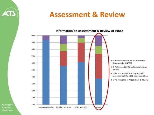 Communicating Adaptation information: African Countries' INDCs, by ...