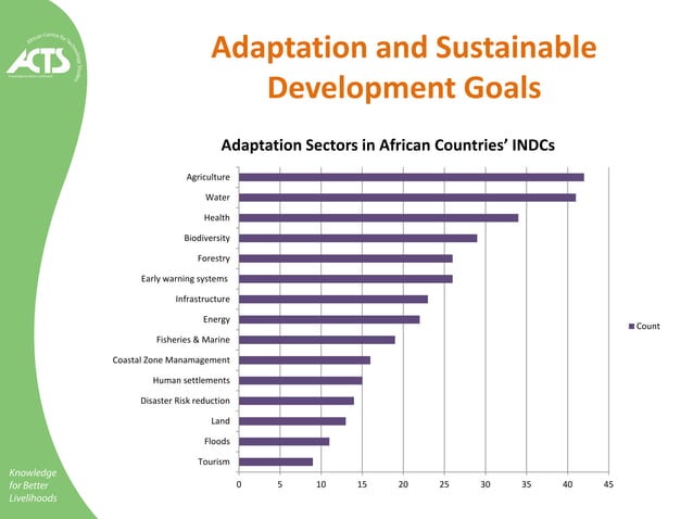 Communicating Adaptation information: African Countries' INDCs, by ...
