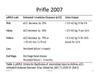 kidney injury-Hamisi Mkindi,Presentation | PPT