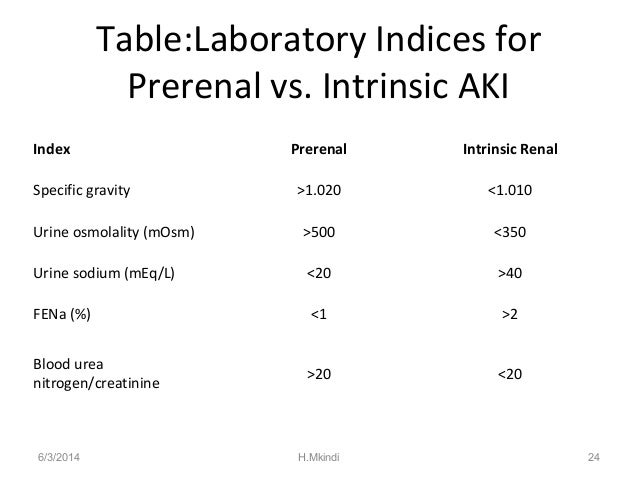 kidney injury-Hamisi Mkindi,Presentation