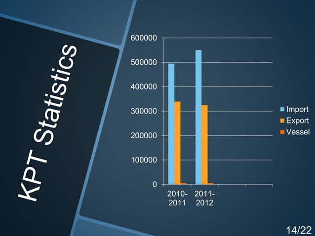 Presentation kpt | PPTX