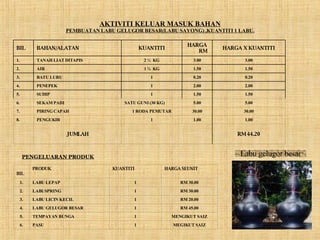 Presentation Labu sayong | PPT