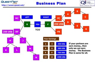 QNET Plan | PPT