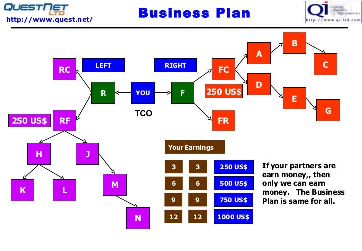QNET Plan