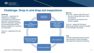 Latest trends in manufacturing quality | PPTX