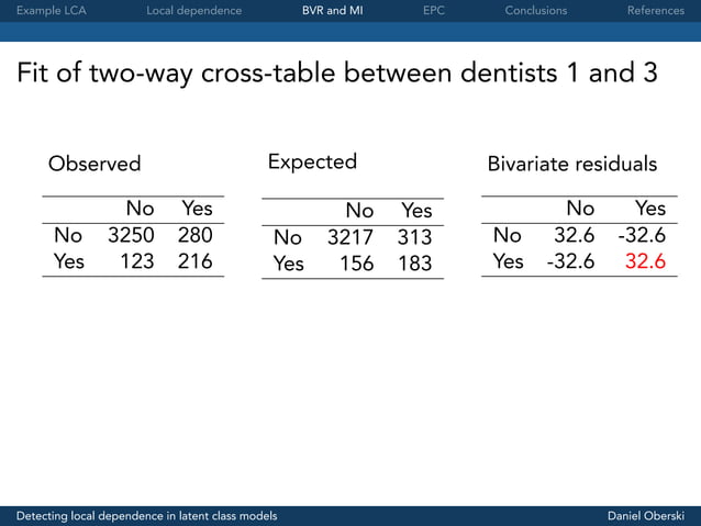 Detecting Local Dependence In Latent Class Models Ppt