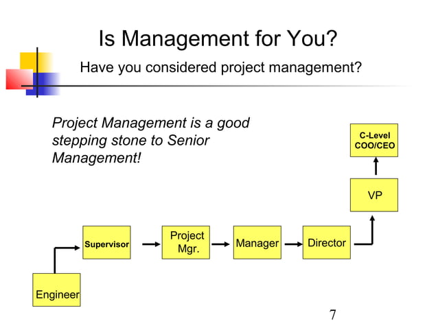 Presentation leadership & engineering mgmt. | PPT