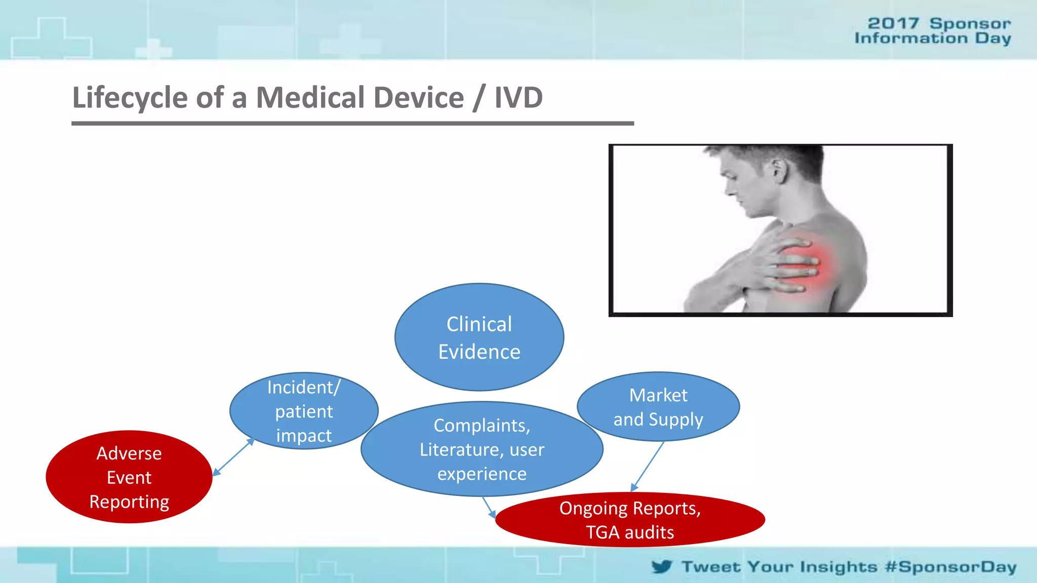 TGA presentation: Lifecycle of a Medical Device / IVD | PPTX