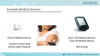 TGA presentation: Lifecycle of a Medical Device / IVD | PPT