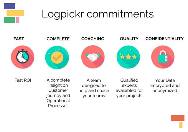 Logpickr Customer Journey Analytics | PPT Logpickr Customer Journey Analytics | PPT