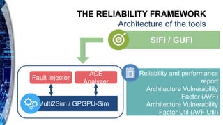 Multi-faceted Microarchitecture Level Reliability Characterization for NVIDIA and AMD GPUs | PPT