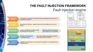 Multi-faceted Microarchitecture Level Reliability Characterization for NVIDIA and AMD GPUs | PPT