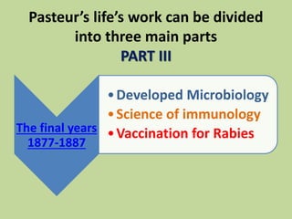 Presentation louis paster | PPTX